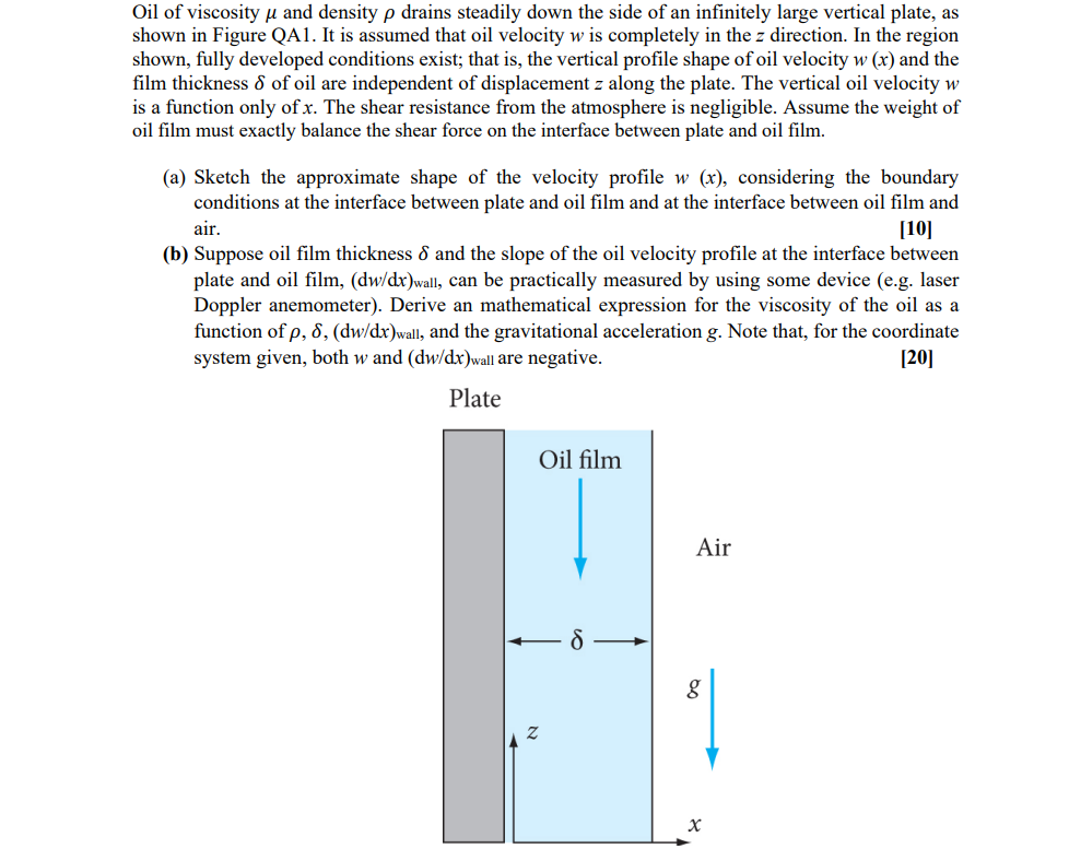 Solved Oil of viscosity μ and density ρ drains steadily down | Chegg.com