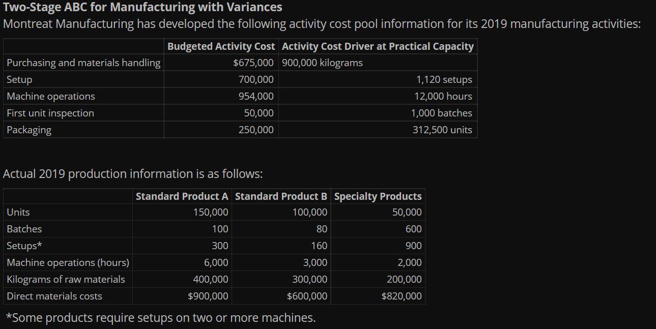 Solved Two-Stage ABC for Manufacturing with Variances | Chegg.com