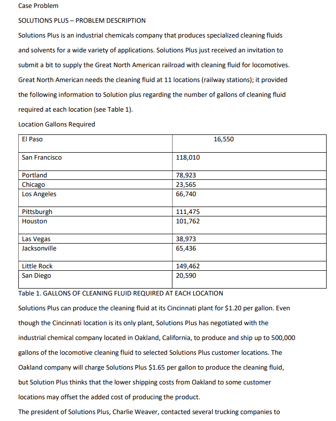 Case Problem SOLUTIONS PLUS - PROBLEM DESCRIPTION | Chegg.com