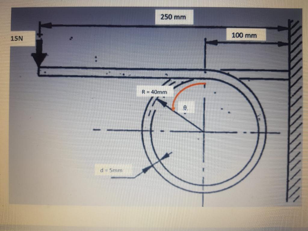 Given : A spring with a one-turn loop of 40mm mean | Chegg.com