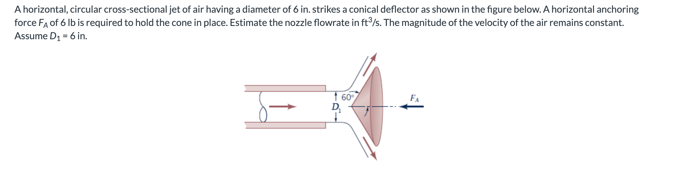 A horizontal, circular cross-sectional jet of air | Chegg.com