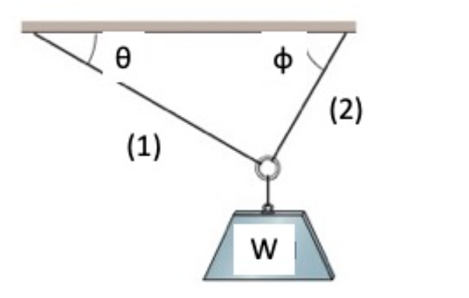 Solved Three cables are attached to a weightless rigid loop. | Chegg.com