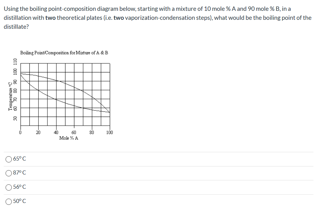 Solved Using the boiling point-composition diagram below, | Chegg.com