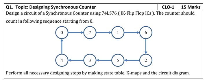 Solved Q1. Topic: Designing Synchronous Counter CL0-1 15 | Chegg.com