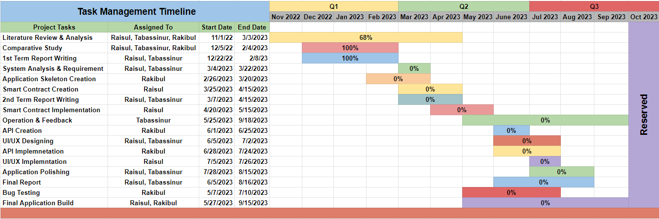 Solved Create this table same to same in overleaf (LateX). I | Chegg.com