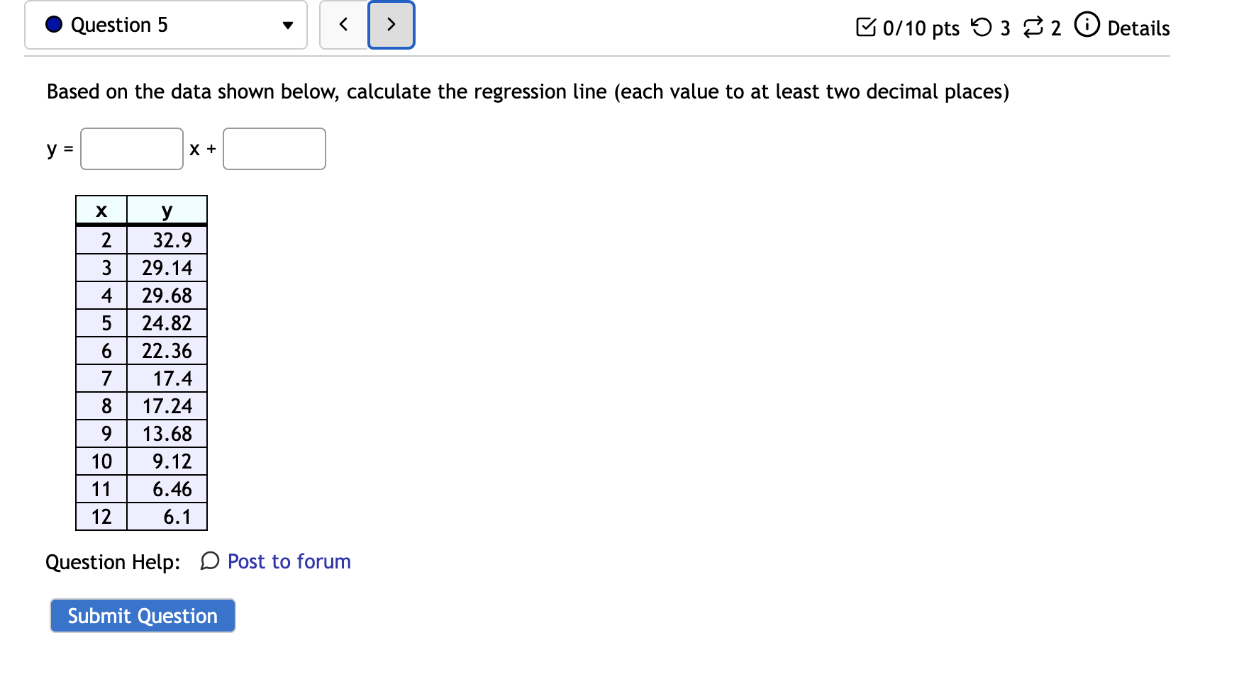 Solved Based on the data shown below, calculate the | Chegg.com