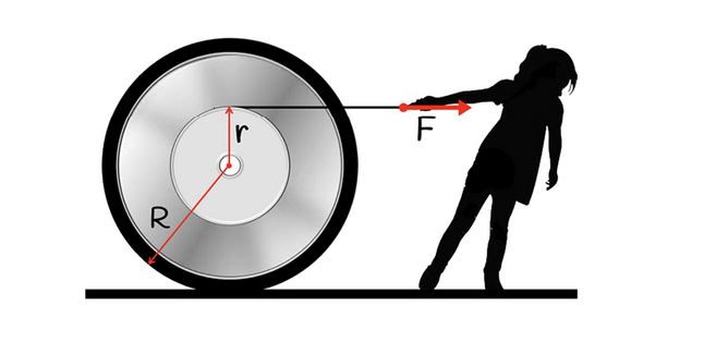 Solved A girl pulls a wheel with a mass of M = 24kg, and a | Chegg.com