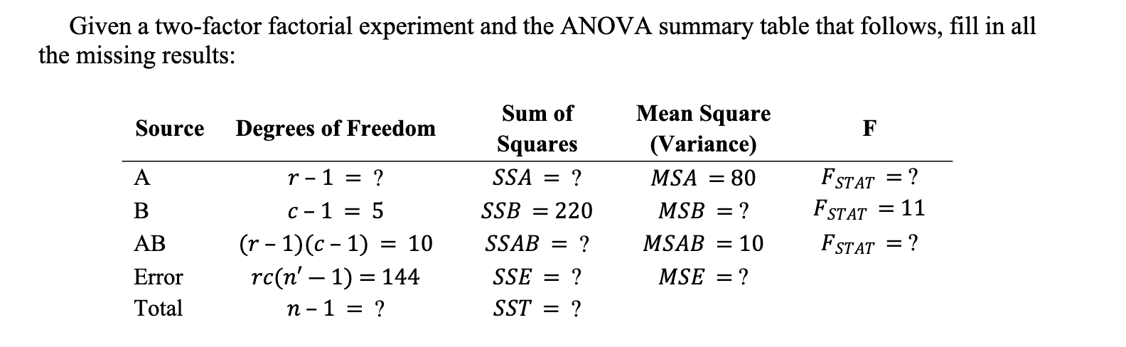 Solved Given a two-factor factorial experiment and the ANOVA | Chegg.com