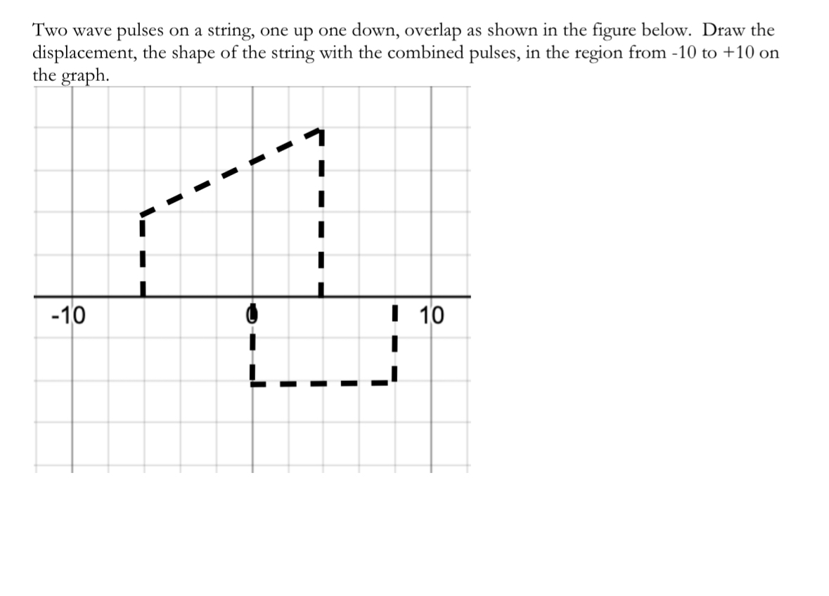 Solved Two wave pulses on a string, one up one down, overlap | Chegg.com
