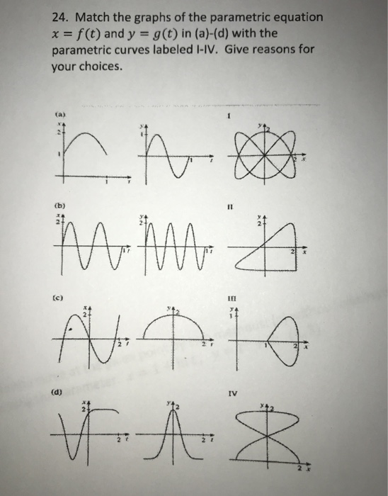 Solved 24. Match the graphs of the parametric equation x | Chegg.com