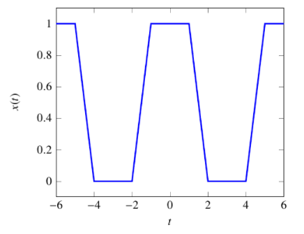 Solved Consider trapezoidal wave x(t) seen in the | Chegg.com