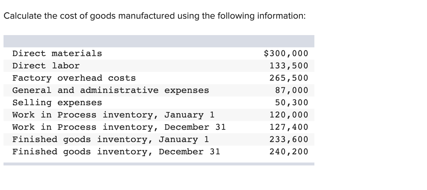 Solved A company's prime costs total $3,400,000 and its | Chegg.com