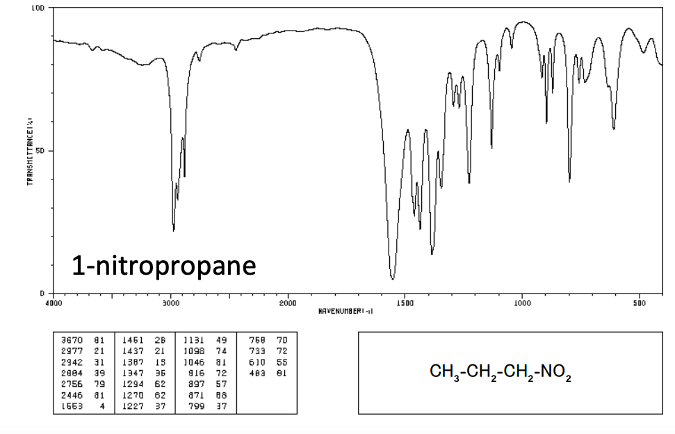 Solved Three common organic compounds, DL-Alanine, ethyl | Chegg.com
