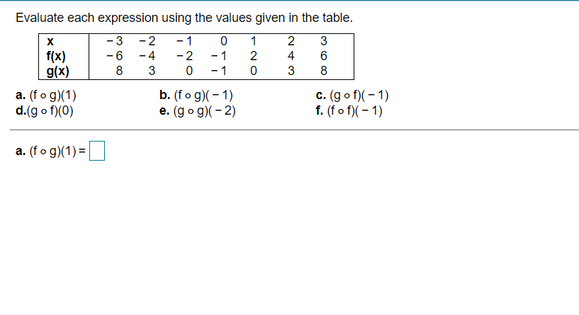Solved Evaluate each expression using the values given in | Chegg.com