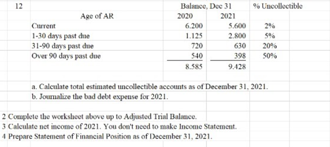 Solved 12 % Uncollectible Age of AR Current 1-30 days past | Chegg.com