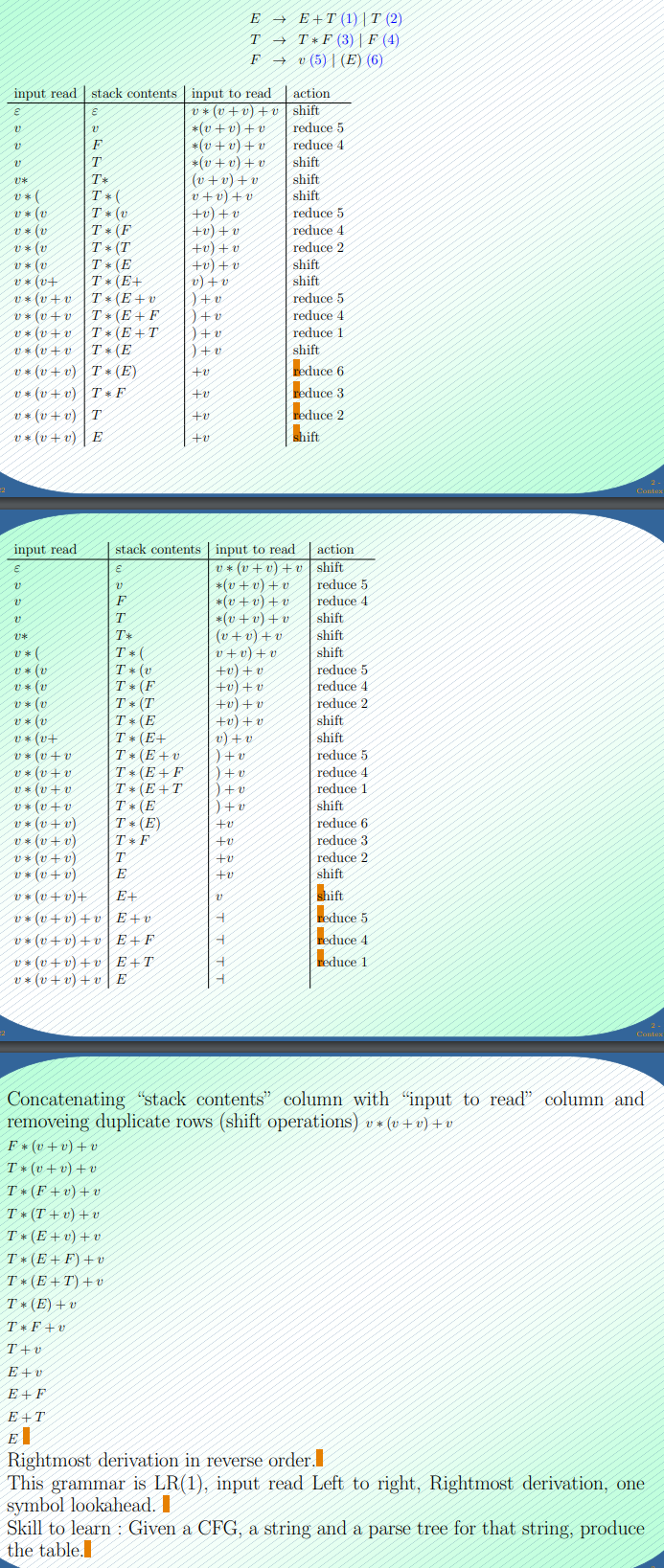 Consider the following grammar that generates java if | Chegg.com