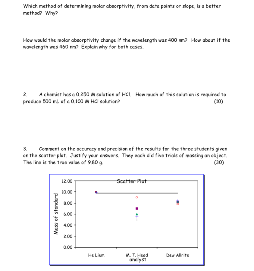 1.The molar absorptivity of a substance at a given | Chegg.com