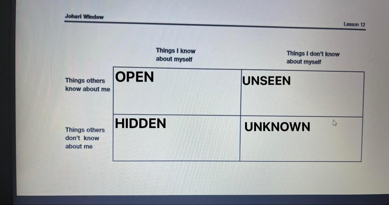 Solved JOHARI WINDOW LIST DOWN PER BOX (OPEN, | Chegg.com