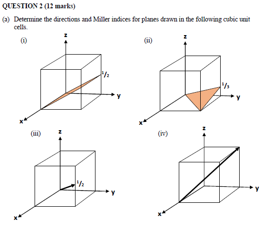 Solved (a) Determine the directions and Miller indices for | Chegg.com