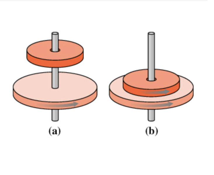 Solved Imagine two disks on a shared (frictionless) axle. In | Chegg.com
