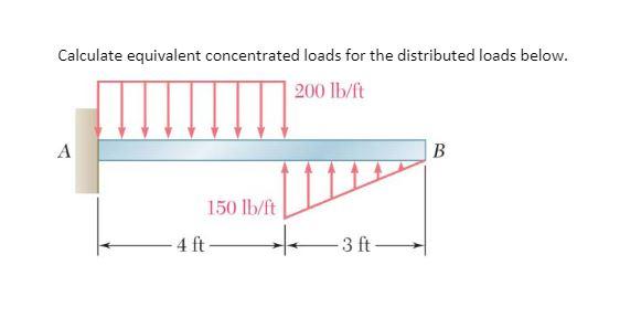 Solved Calculate equivalent concentrated loads for the | Chegg.com