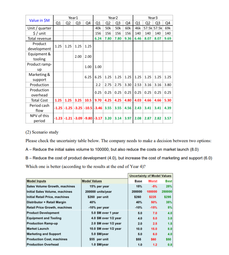 Solved (1) The current table only include Year 1-3. Please | Chegg.com