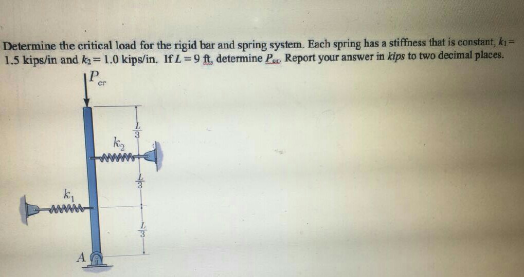 Solved Determine the critical load for the rigid bar and | Chegg.com