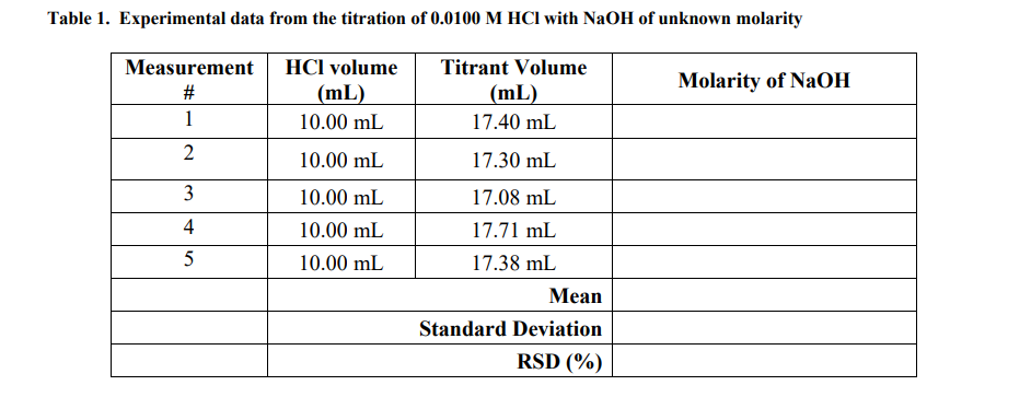 Solved Table 1. Experimental data from the titration of | Chegg.com