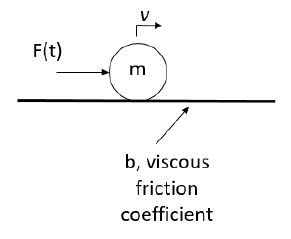 Solved A particle which has 10 kg mass initially at rest on | Chegg.com