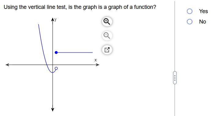 Solved Graph the function and the indicated tangent line. | Chegg.com