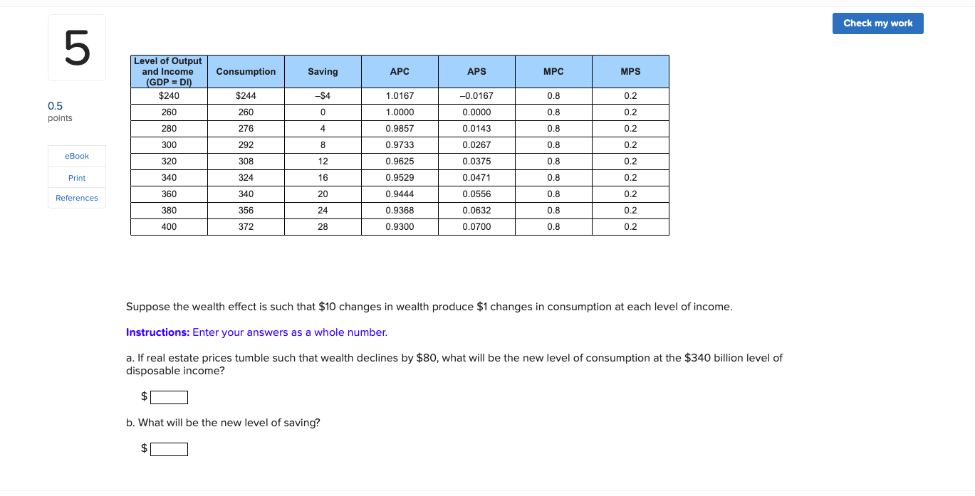 Solved Check my work 5 Consumption Saving APC APS MPC Level | Chegg.com
