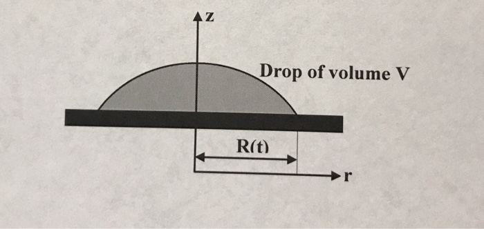 Solved The spreading of a drop of highly viscous liquid | Chegg.com