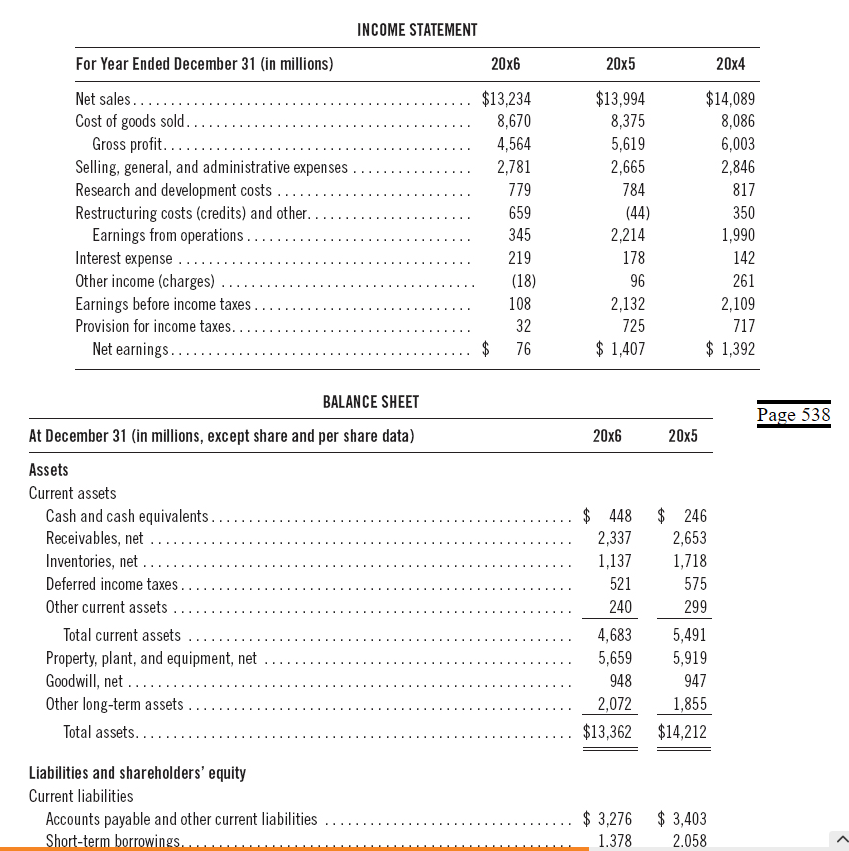 INCOME STATEMENT For Year Ended December 31 (in | Chegg.com