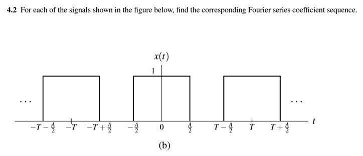 Solved 4.2 For each of the signals shown in the figure | Chegg.com