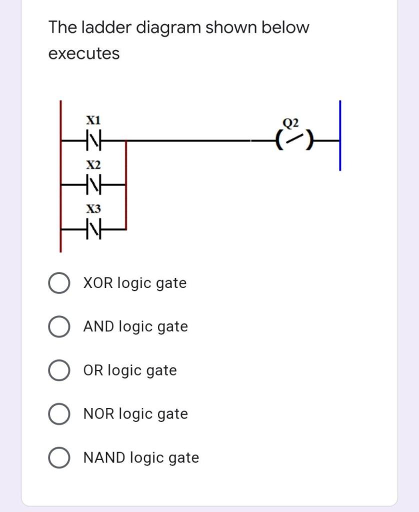 Solved The ladder diagram shown below executes X1 Q2 어 처 X2 | Chegg.com