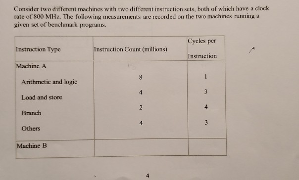 Solved Consider two different machines with two different | Chegg.com