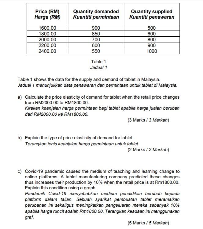 Solved Price (RM) Harga (RM) Quantity demanded Kuantiti | Chegg.com
