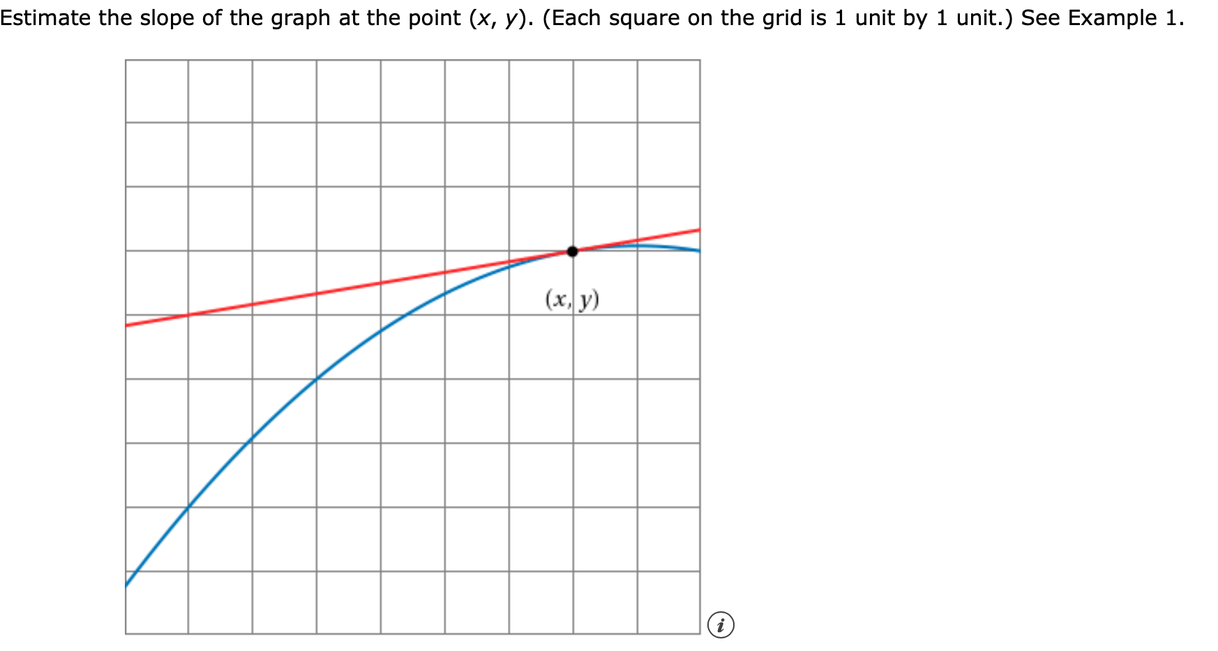 Solved Estimate the slope of the graph at the point (x, y). | Chegg.com