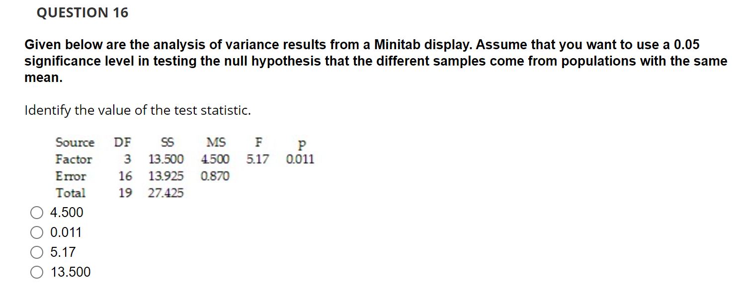 Solved Given below are the analysis of variance results from | Chegg.com