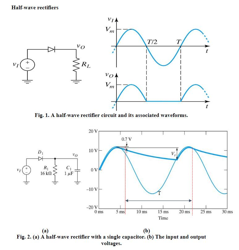 Solved Half-wave rectifiers VIA Vm T/2 T νο 1 Vi RL VOA I 1 | Chegg.com