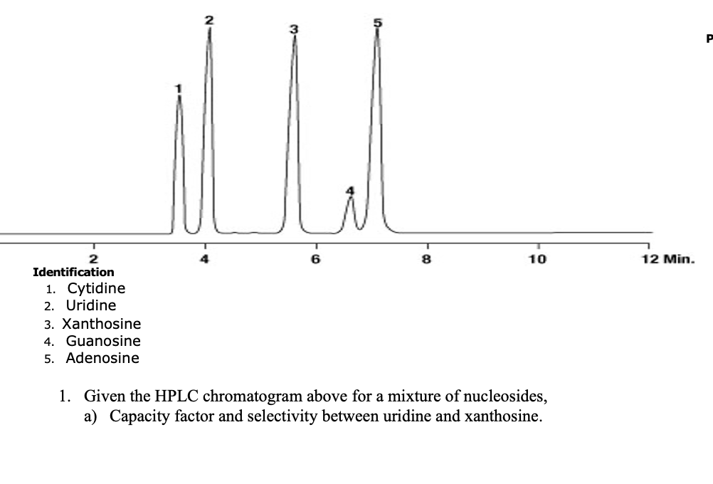 Solved P 6 8 10 12 Min. 2 Identification 1. Cytidine 2. | Chegg.com