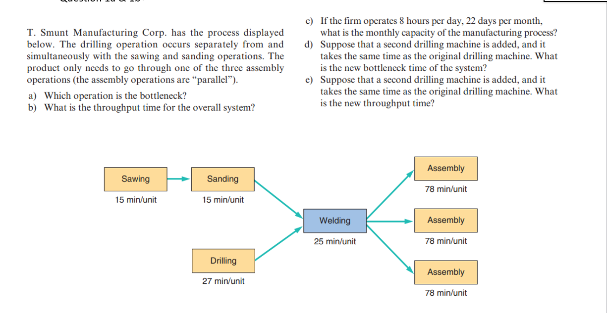 Solved T. ﻿Smunt Manufacturing Corp. has the process | Chegg.com