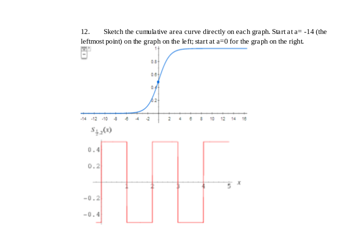 Solved 12. Sketch the cumulative area curve directly on each | Chegg.com