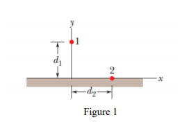 Solved Calculate the y component of the electrostatic force | Chegg.com