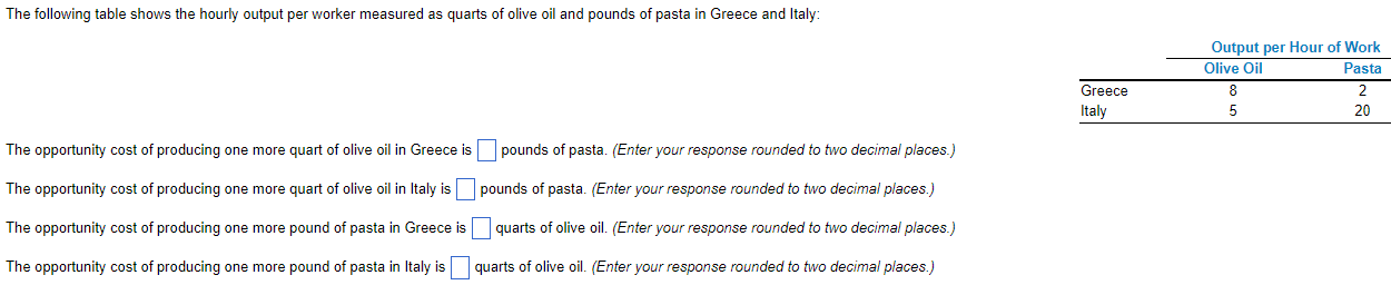 Solved The following table shows the hourly output per | Chegg.com