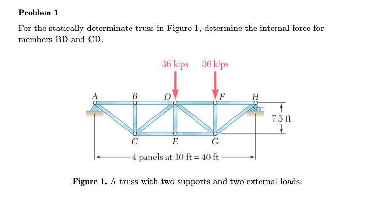 Solved Problem 1 For the statically determinate truss in | Chegg.com