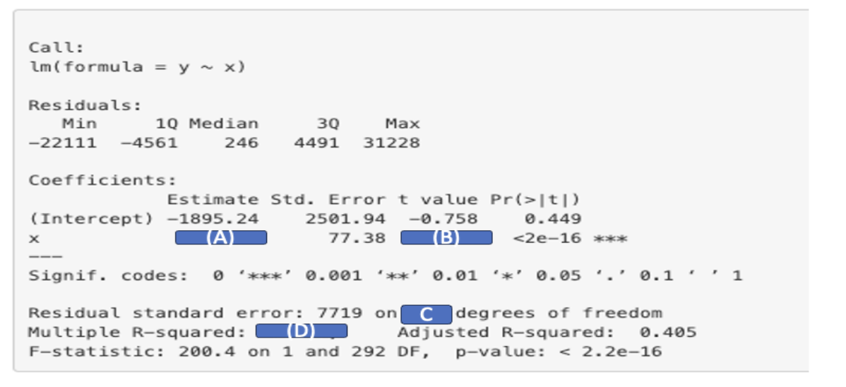 Solved A research studies the association between BMI and | Chegg.com