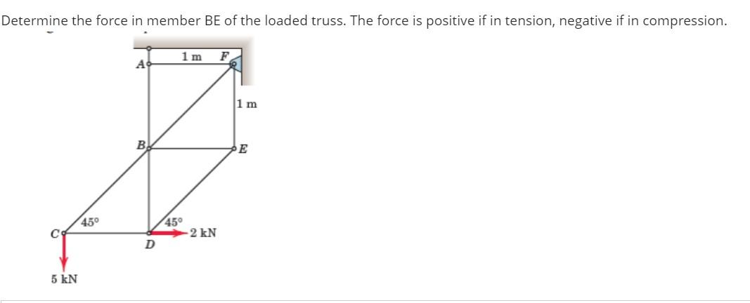 Solved Determine the force in member BE of the loaded truss. | Chegg.com