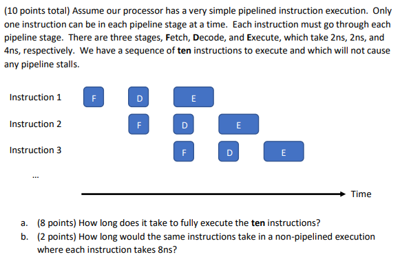 Solved (10 points total) Assume our processor has a very | Chegg.com