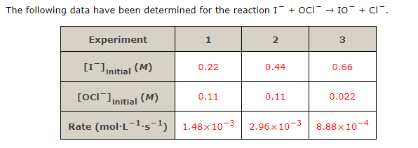 Solved (a)Determine the rate equation from the given data. | Chegg.com